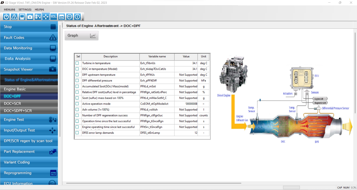 DOOSAN G2 STAGE V (INCL. T4F) DM-DN ENGINE – Motorsymph Diesel